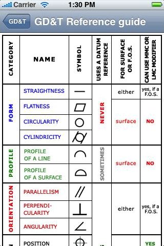 App Shopper: Design Data - GD&T Geometric Dimensioning and Tolerancing ...